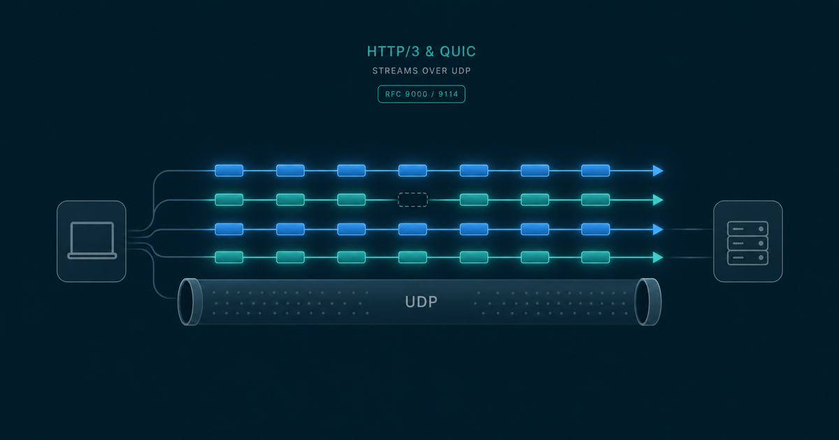 HTTP/3 と QUIC 入門 - なぜ HTTP は TCP を捨てて UDP に移ったのか | プランタン - printemps ...